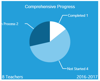 Progress Section Meters and Pie Charts – TEAMS